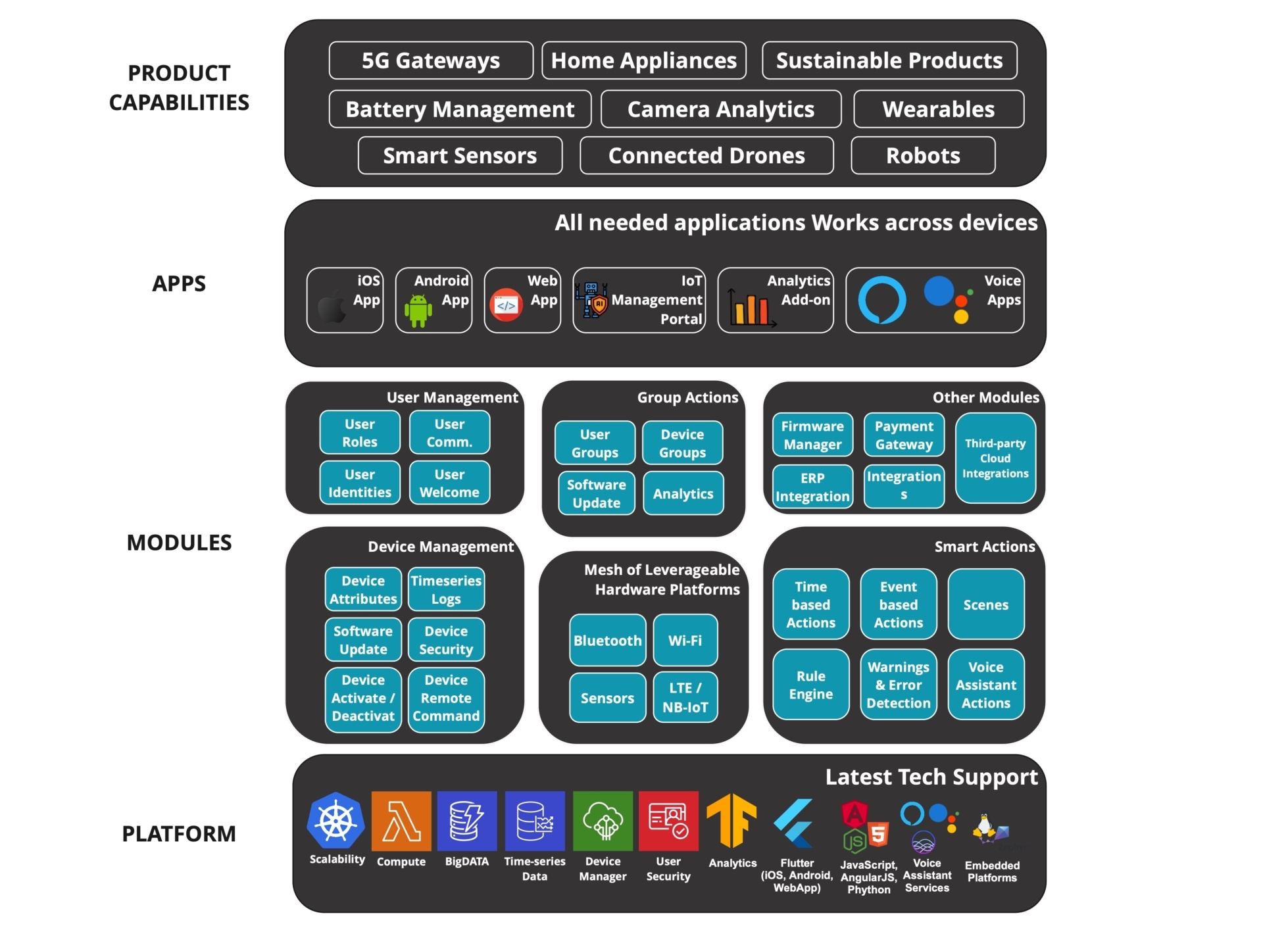 AkhilaFlex 2.0 – Akhila Labs, LLC